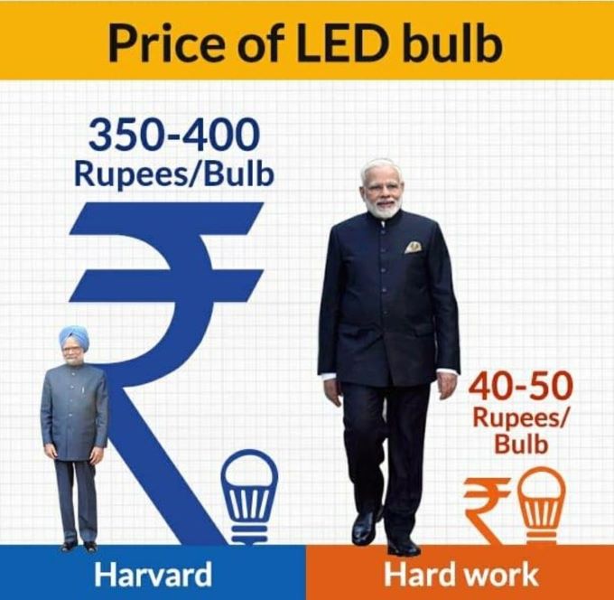मोदी सरकार ने गरीबों को अब तक वितरित किए 40 करोड़ एलईडी बल्ब, बिजली बिल ...